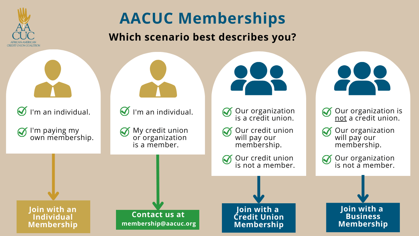 AACUC Microsite - African-American Credit Union Coalition | AACUC